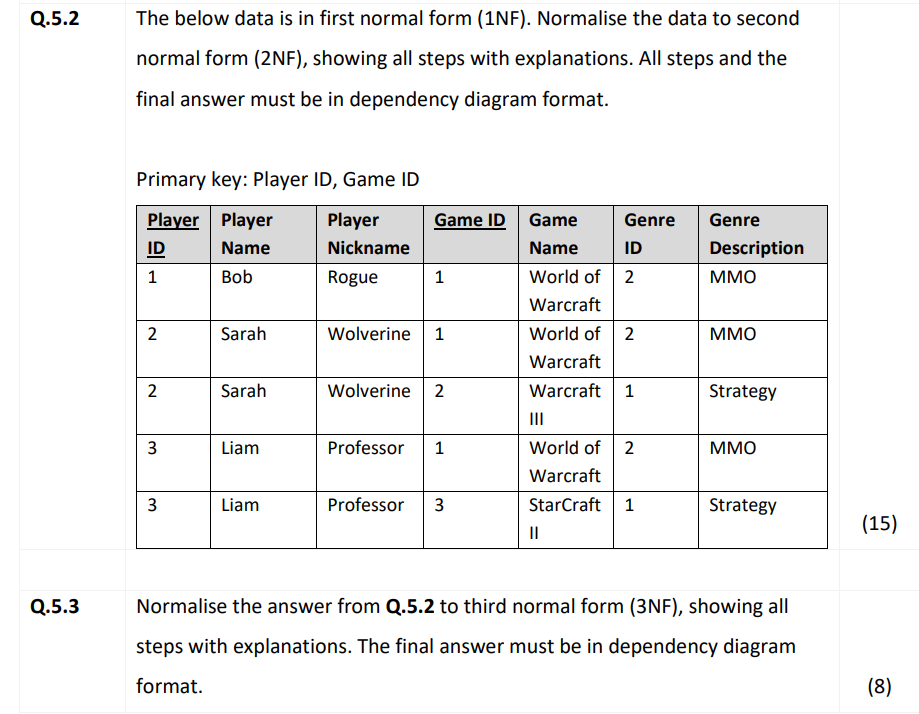 Solved Q.5.2 Q.5.3 The below data is in first normal form | Chegg.com