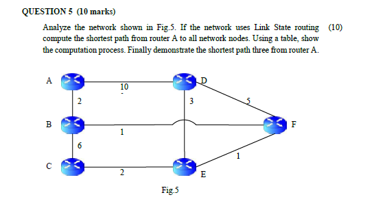 Solved QUESTION 5 (10 marks) Analyze the network shown in | Chegg.com