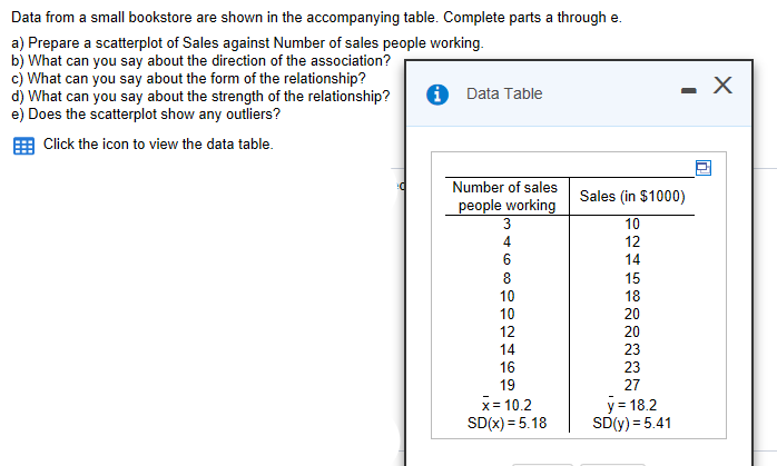 Solved Data from a small bookstore are shown in the | Chegg.com