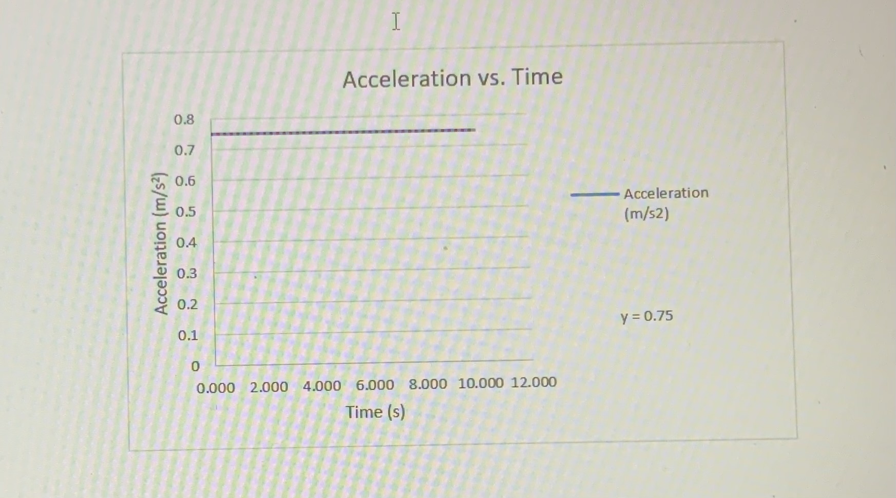 Solved 7. What is the general shape of each graph and why | Chegg.com