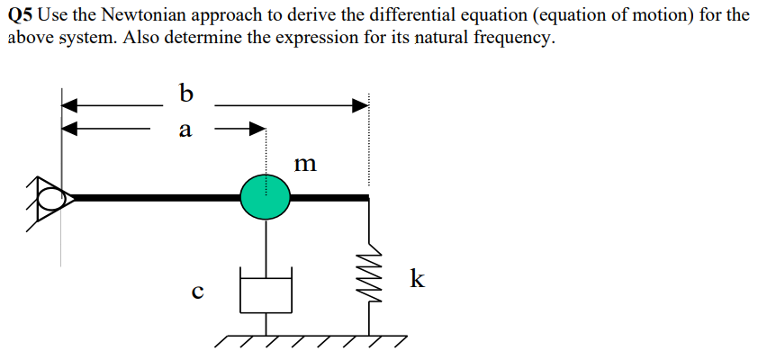 Solved Q5 Use the Newtonian approach to derive the | Chegg.com