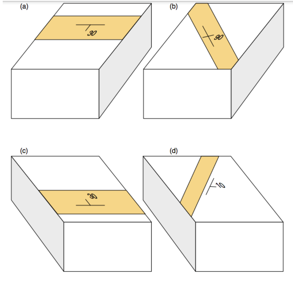 Solved For each of the following blocks, sketch in the | Chegg.com