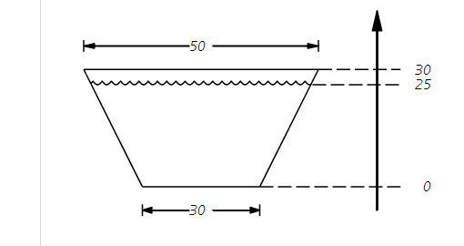Solved A vertical dike is shaped like an isosceles trapezoid | Chegg.com