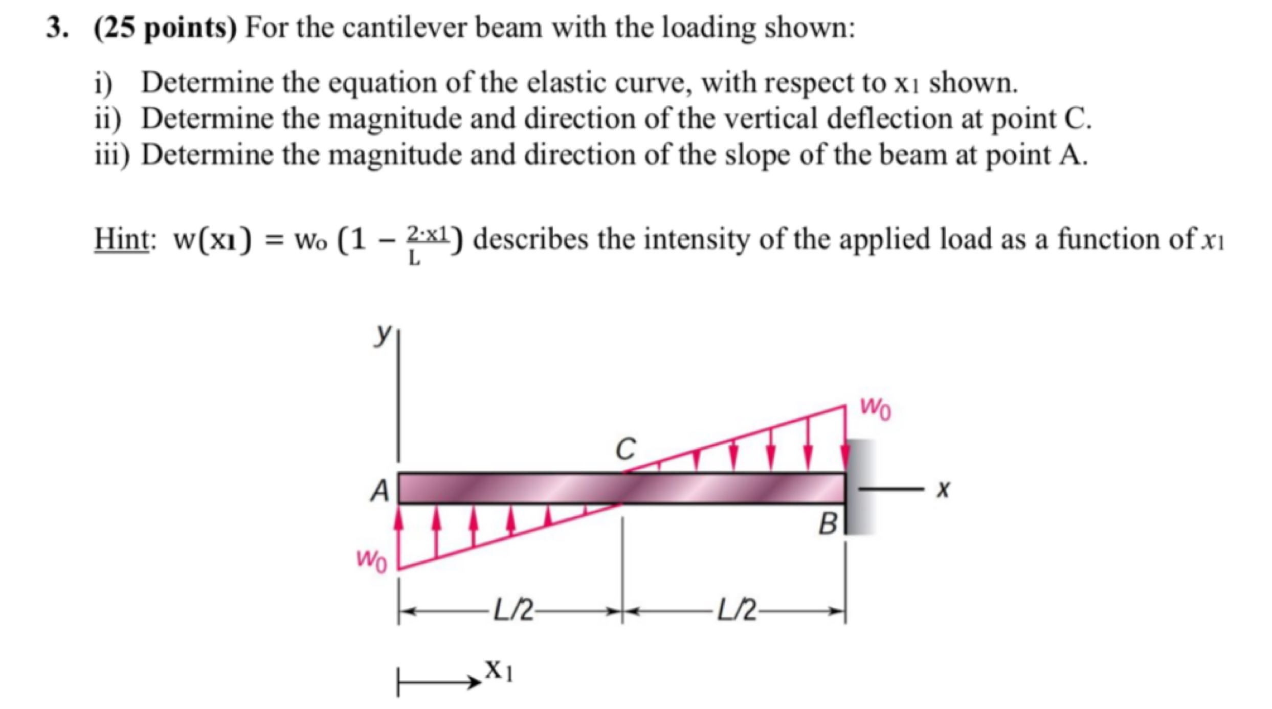 Solved ( 25 ﻿points) ﻿For the cantilever beam with the | Chegg.com