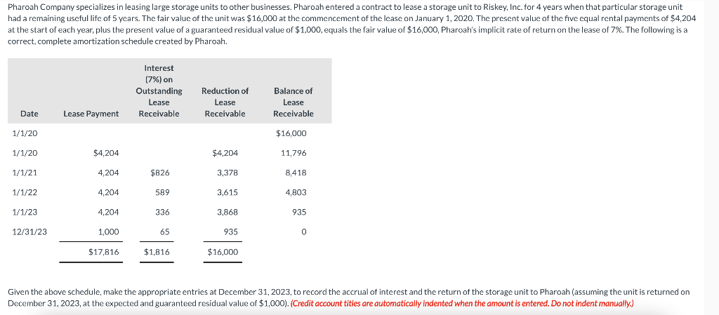 Solved Pharoah Company specializes in leasing large storage | Chegg.com