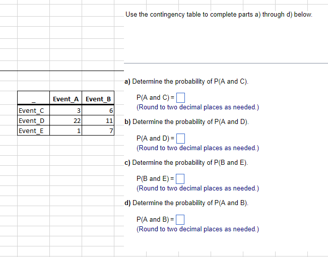 Solved Use the contingency table to complete parts a) | Chegg.com