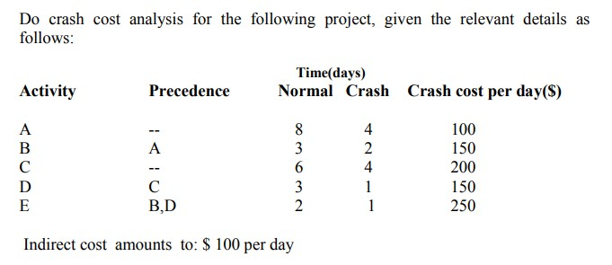 Solved Do crash cost analysis for the following project, | Chegg.com