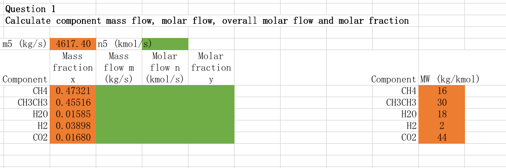 Solved Question 1 Calculate component mass flow, molar flow, | Chegg.com