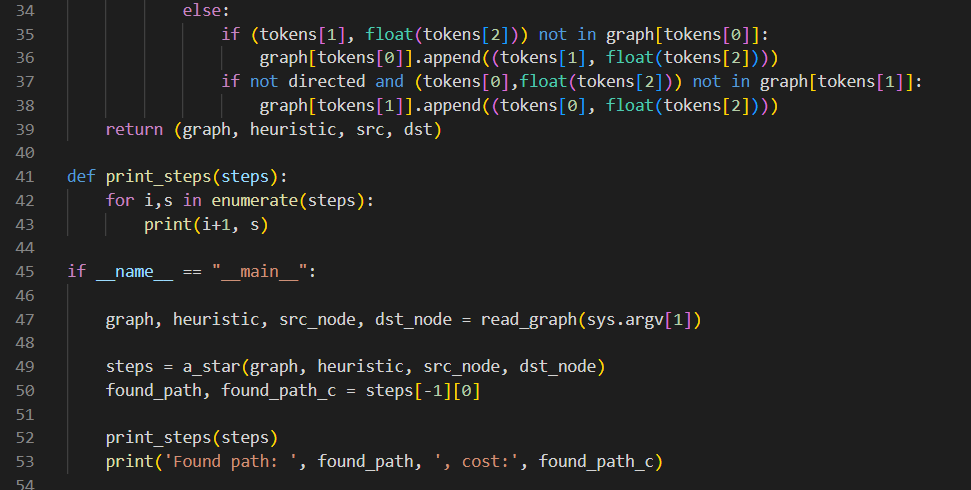 - Download the distribution file prog1-T221.zip and | Chegg.com