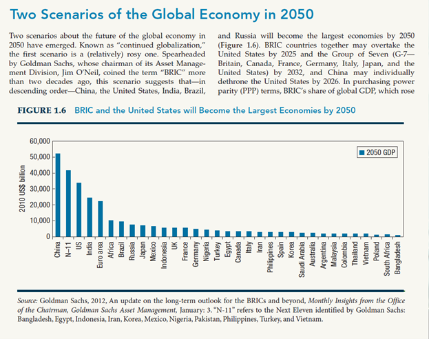Solved Two Scenarios of the Global Economy in 2050 Two | Chegg.com