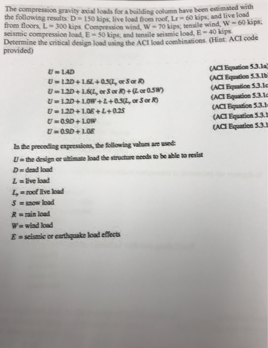 Solved The compression gravity axial loads for a building | Chegg.com