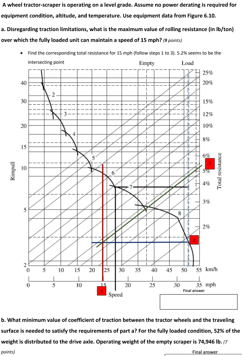 Solved A wheel tractor-scraper is operating on a level | Chegg.com