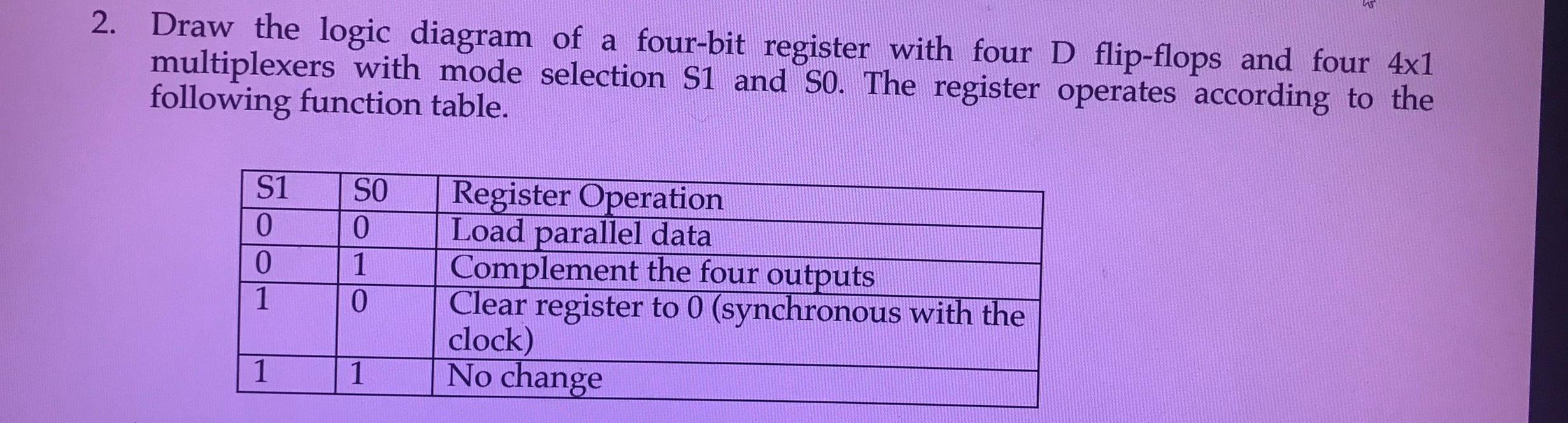 Solved 2. Draw the logic diagram of a four-bit register with | Chegg.com