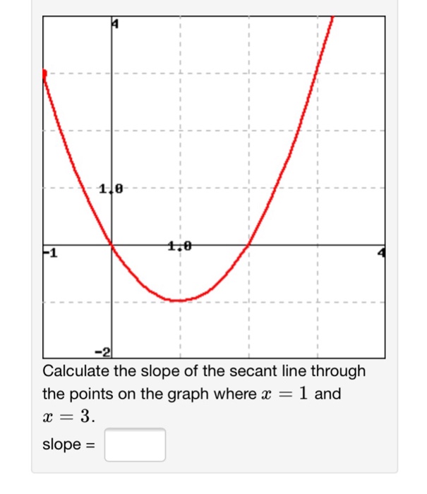 Solved Calculate the slope of the secant line through the | Chegg.com