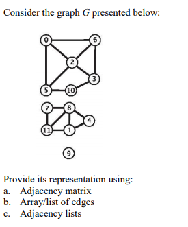 Solved Consider the graph G presented below: Provide its | Chegg.com