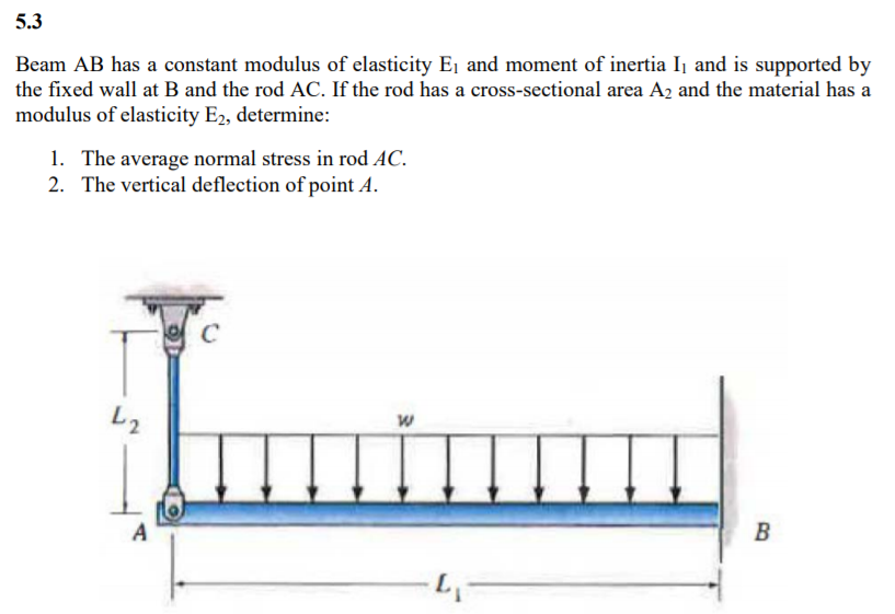 Solved Beam AB has a constant modulus of elasticity E1 and | Chegg.com