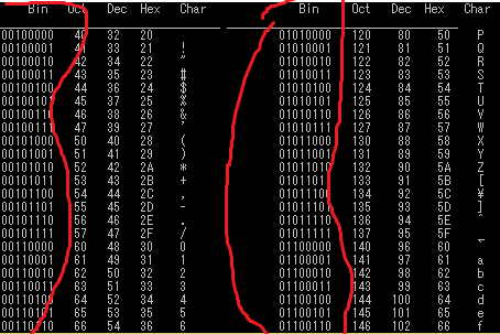 Solved I need help putting a space between my binary code | Chegg.com