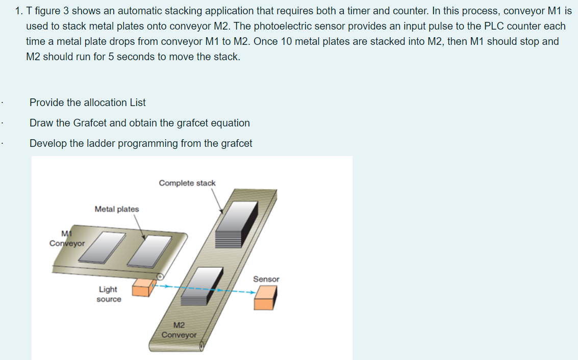 Solved 1. T figure 3 shows an automatic stacking application | Chegg.com