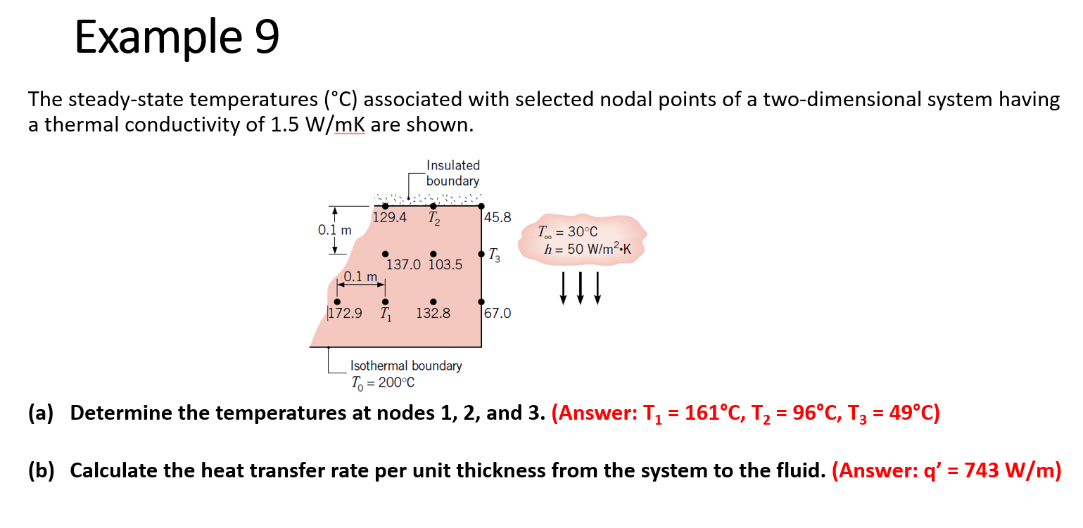 Solved The steady-state temperatures (∘C) associated with | Chegg.com