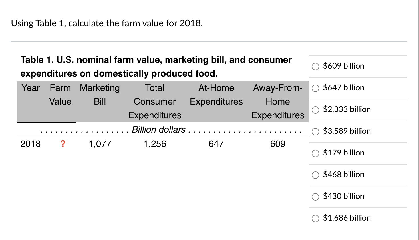 Solved Using Table 1, calculate the farm value for 2018. | Chegg.com