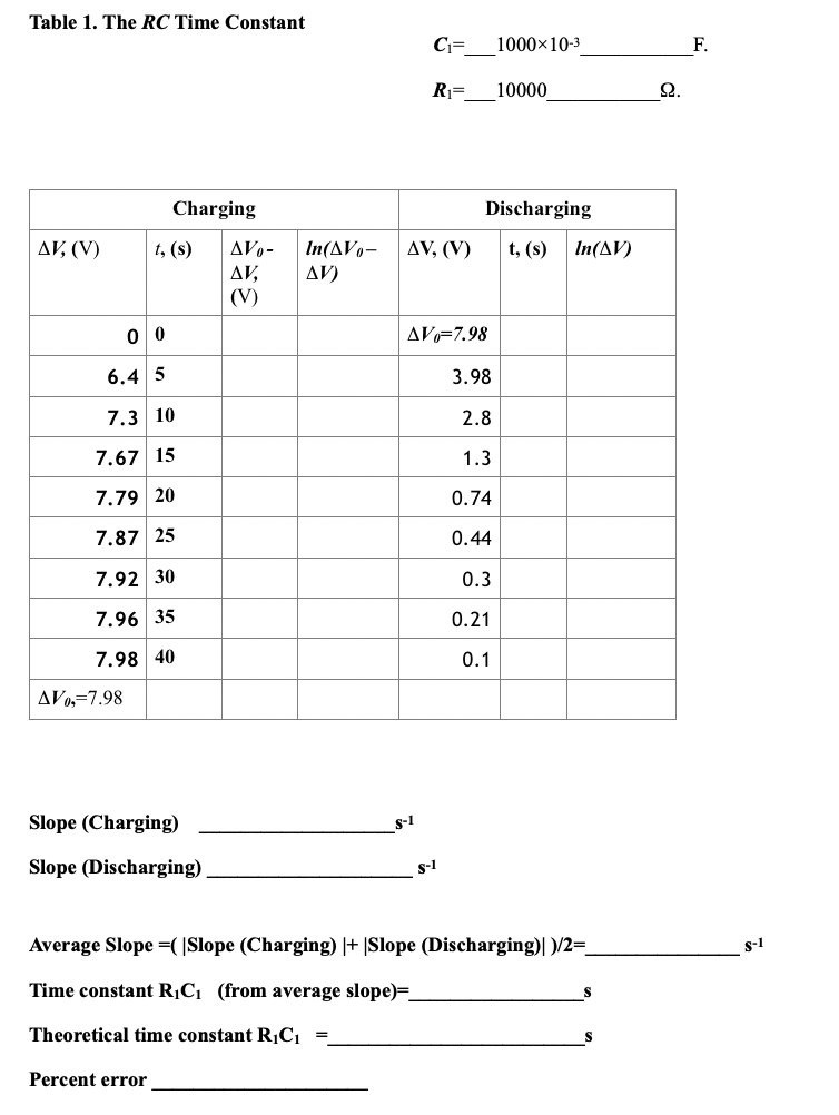 Solved Table 1. The RC Time Constant Ci= 1000x10-3 F. Ri= | Chegg.com