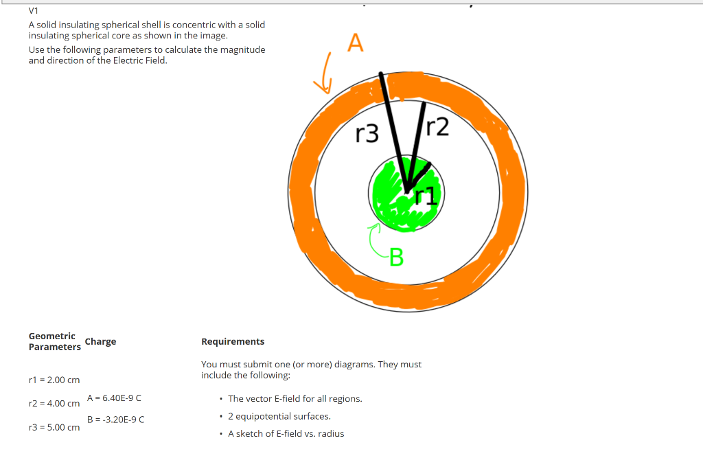 Solved A solid insulating spherical shell is concentric with | Chegg.com