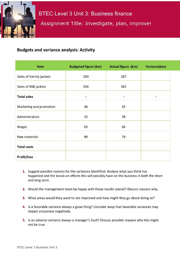 BTEC Level 3 Unit 3: Business finance Assignment | Chegg.com