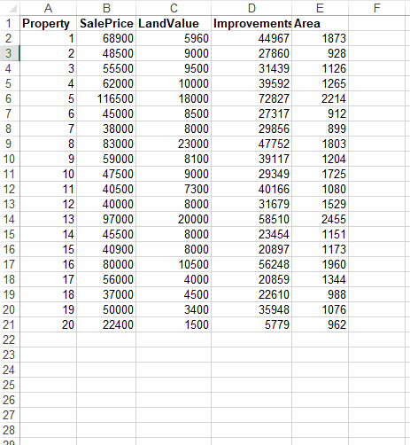 An Excel data set entitled property.xls has been | Chegg.com