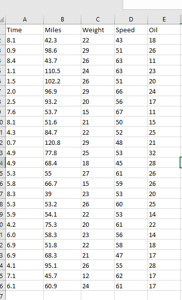 [Solved]: Click here for the Excel Data File: The mainten
