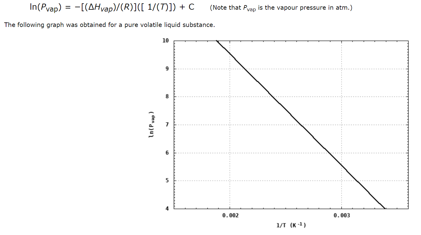 Solved In(Pvap) = -[(AHvap)/(R)]([ 1/(T)]) + C = (Note that | Chegg.com