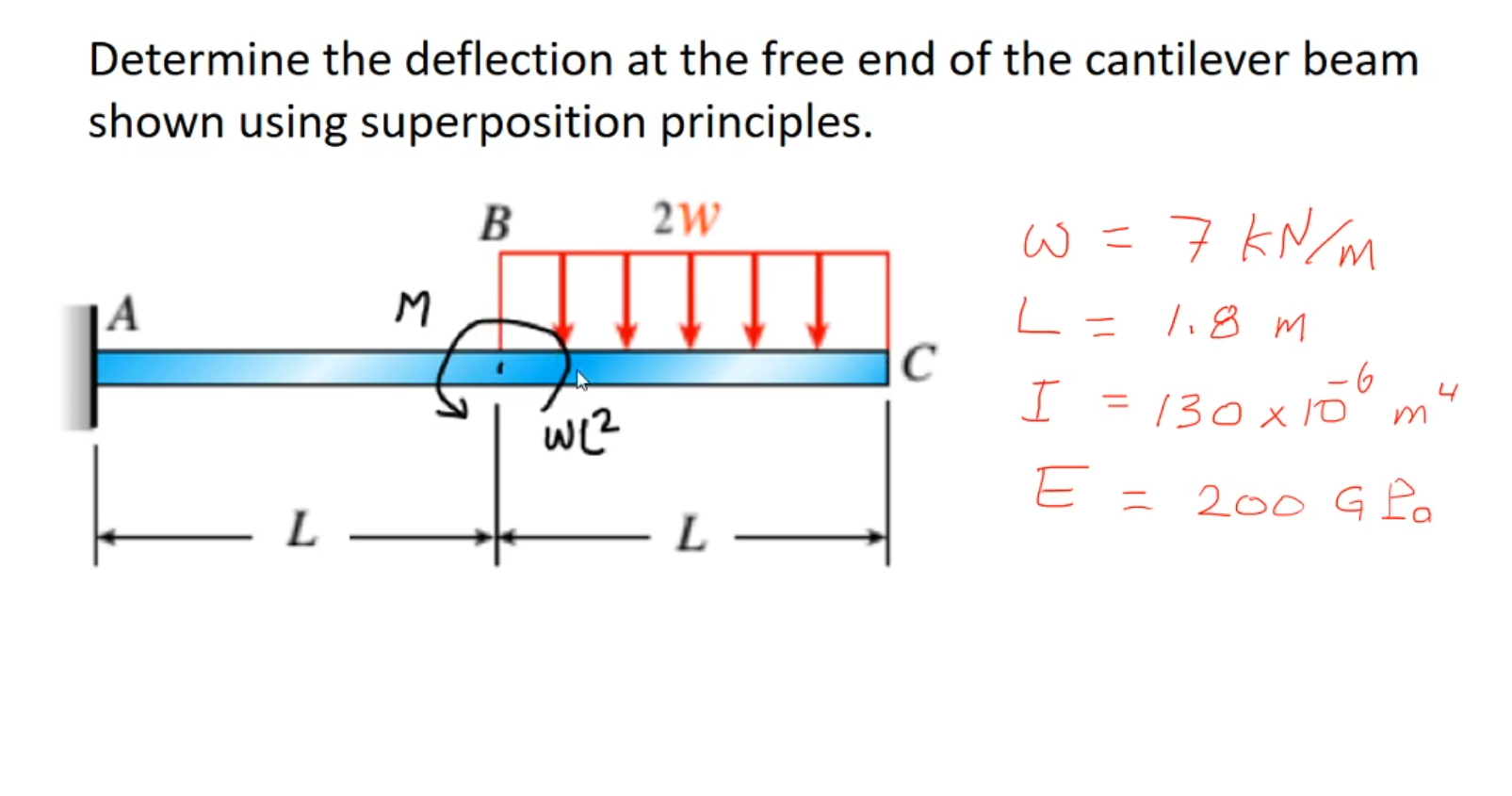 Solved Determine the deflection at the free end of the | Chegg.com