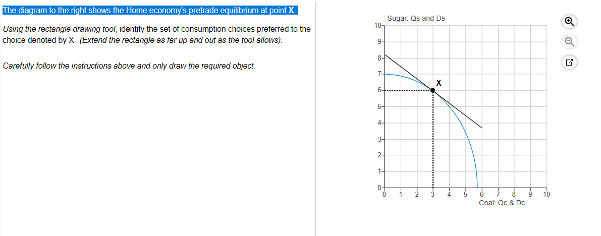 Solved The diagram to the right shows the Home economy's | Chegg.com
