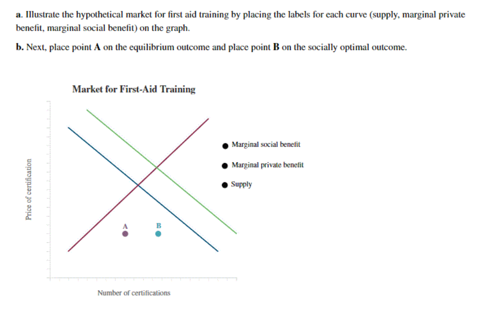 Solved a. Illustrate the hypothetical market for first aid | Chegg.com