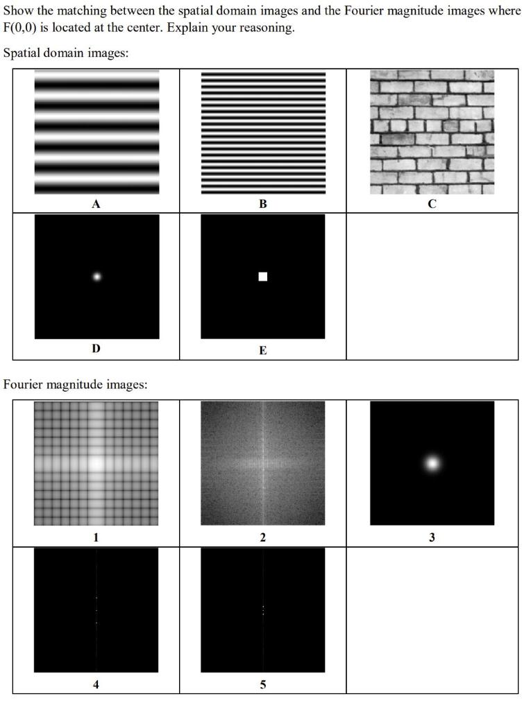 Solved Show the matching between the spatial domain images | Chegg.com