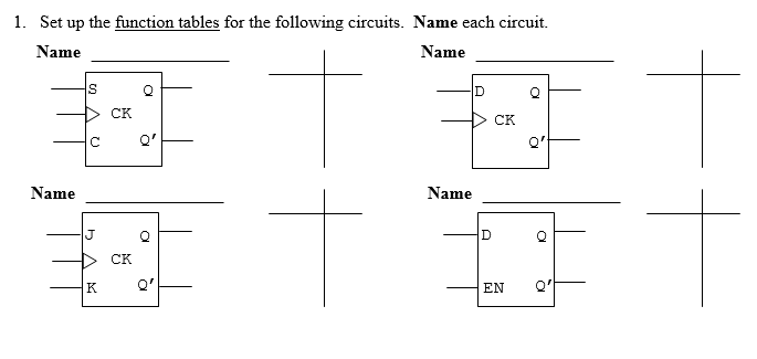 Solved 1. Set up the function tables for the following | Chegg.com