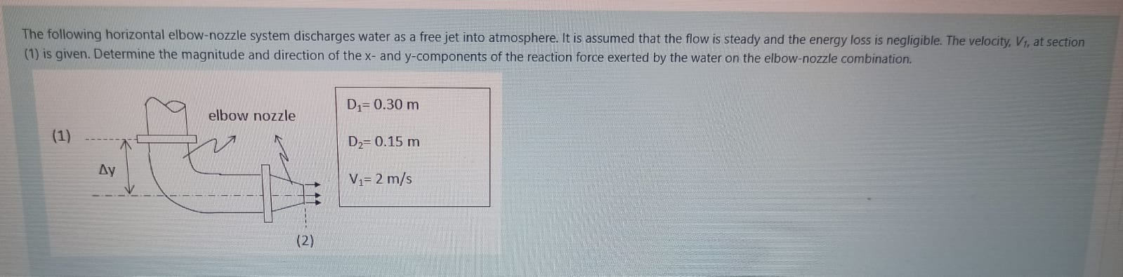 Solved The following horizontal elbow-nozzle system | Chegg.com