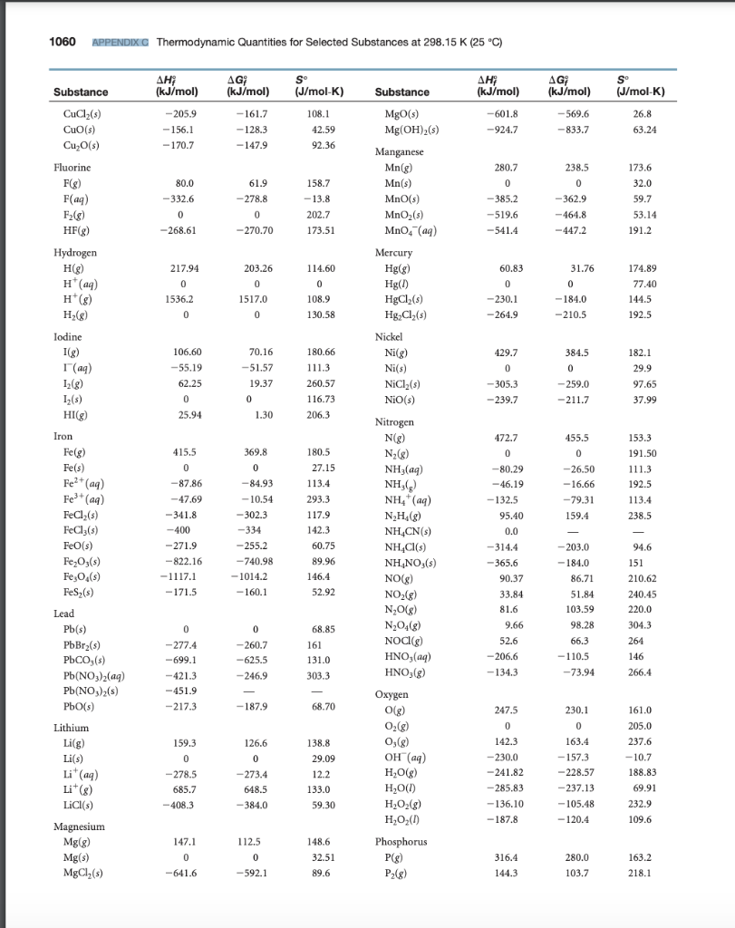 Solved APPENDIX C THERMODYNAMIC QUANTITIES FOR SELECTED | Chegg.com