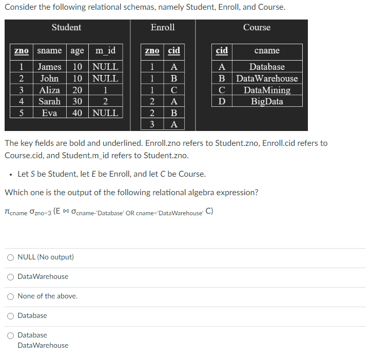Solved Consider the following relational schemas, namely | Chegg.com