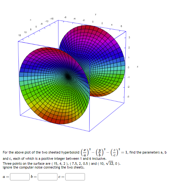 For the above plot of the two sheeted hyperboloid | Chegg.com