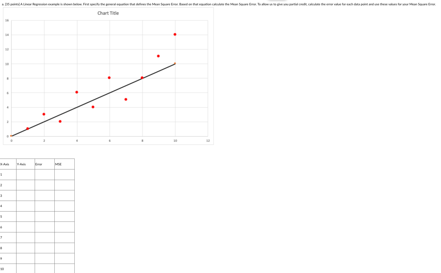 Chart Title\begin{tabular}{|l|l|l|l|}\hline X-Axis & | Chegg.com