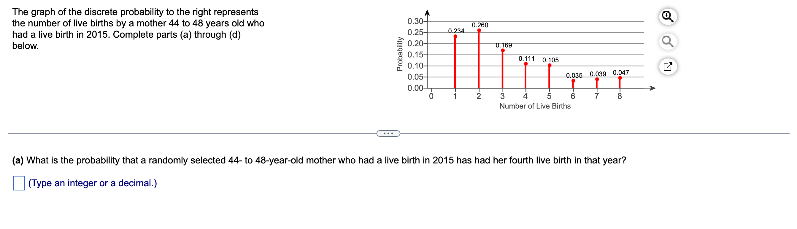 Solved The graph of the discrete probability to the right | Chegg.com