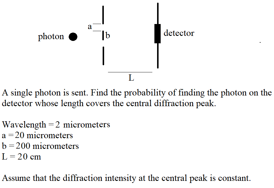 a photon detector b L A single photon is sent. Find | Chegg.com