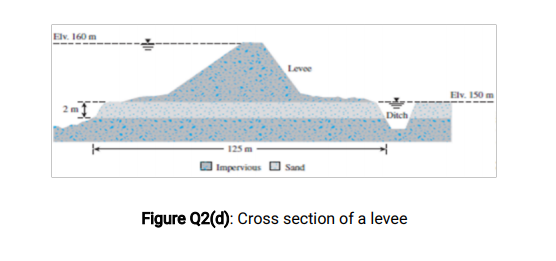 Solved (d) The cross section of a levee with 500 m long is | Chegg.com