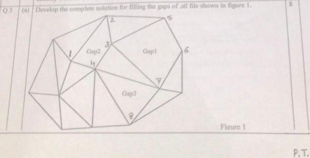 Solved Develop the complete solution for filiting the gaps | Chegg.com