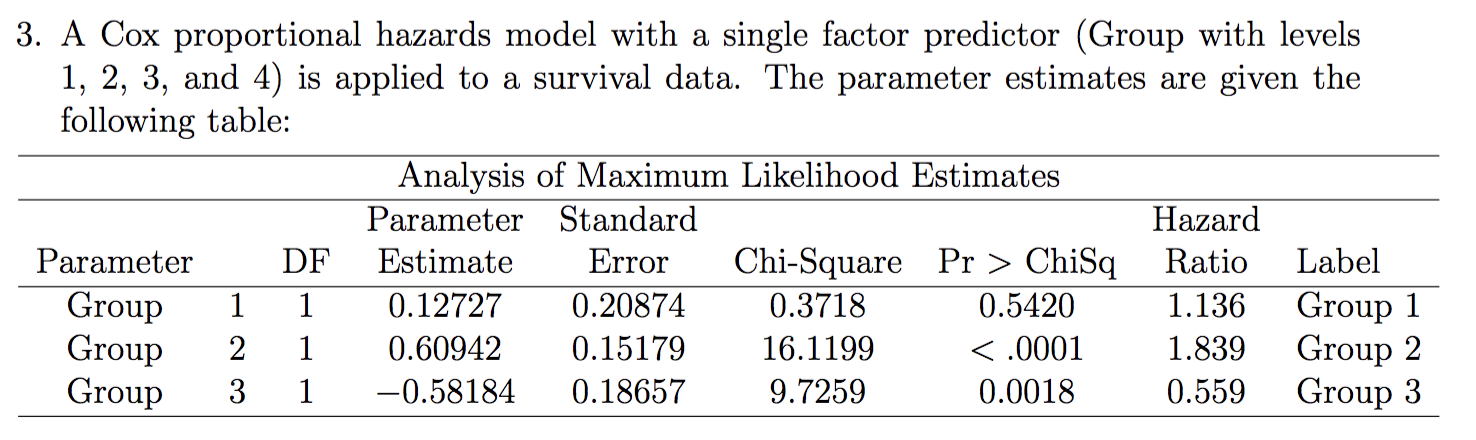 Solved 3. A Cox proportional hazards model with a single | Chegg.com