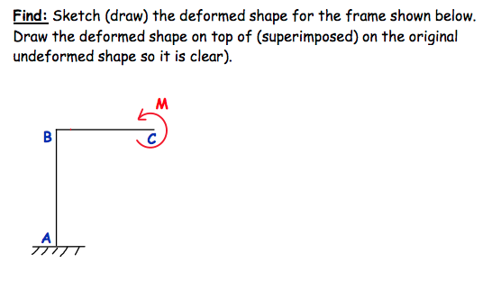 Solved Find: Sketch (draw) the deformed shape for the frame | Chegg.com