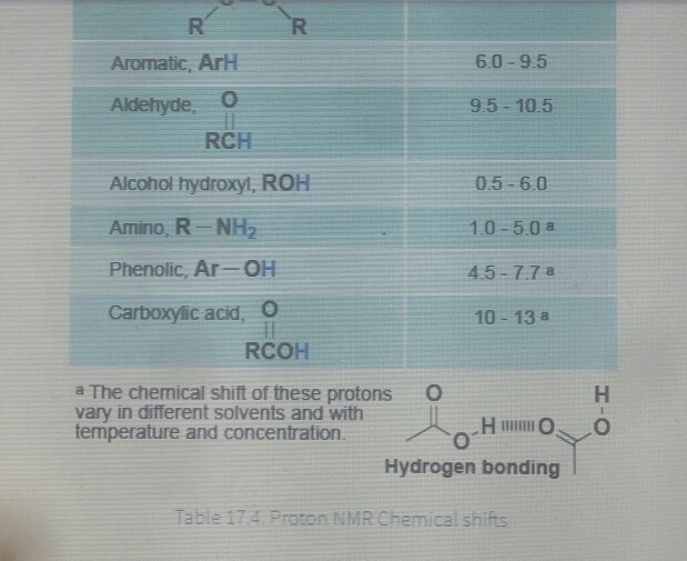 Solved Using the list of commonly encountered patterns, fill | Chegg.com