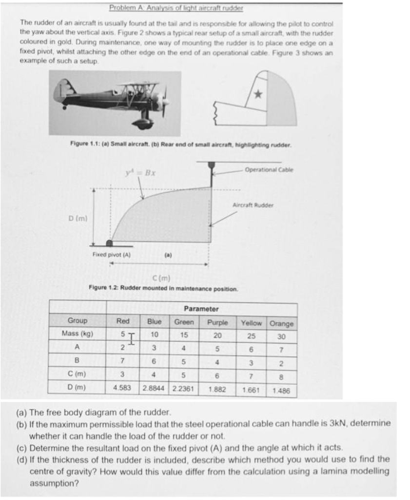 Solved Problem A Analysis of light aircraft rudder The | Chegg.com