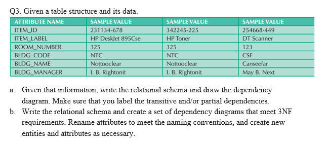 Solved Q3. Given a table structure and its data. ATTRIBUTE | Chegg.com
