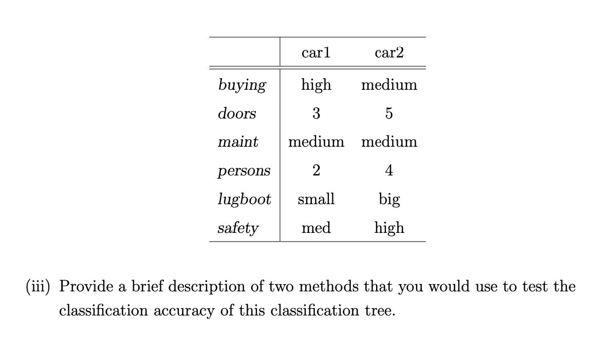 Solved (c) A classification tree analysis has been run on a | Chegg.com